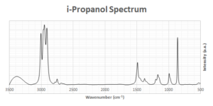 Performances – OpenRAMAN