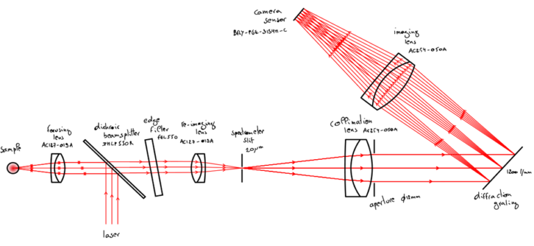 The Most Critical Step in OpenRAMAN – OpenRAMAN