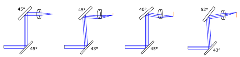 The Most Critical Step in OpenRAMAN – OpenRAMAN