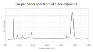 CNI MGL-III-532-50mW Laser Review – OpenRAMAN