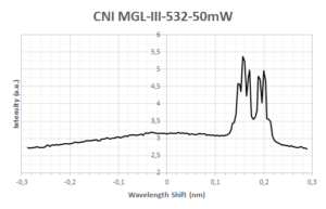 CNI MGL-III-532-50mW Laser Review – OpenRAMAN
