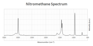 Performances – OpenRAMAN