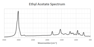 Starter Edition Performances – OpenRAMAN