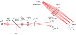 The Most Critical Step in OpenRAMAN – OpenRAMAN