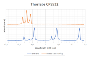 Laser Longitudinal Modes Tuning – OpenRAMAN